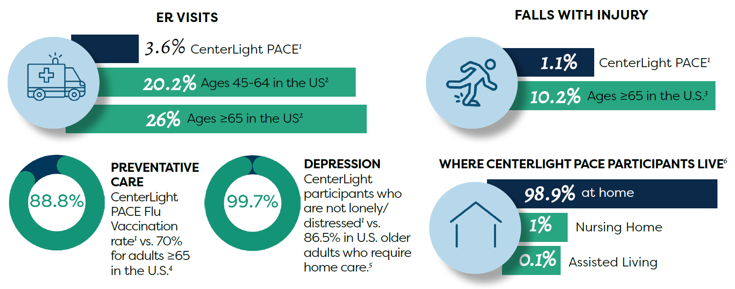 For Providers - CenterLight