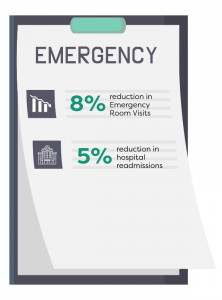 For Providers - CenterLight